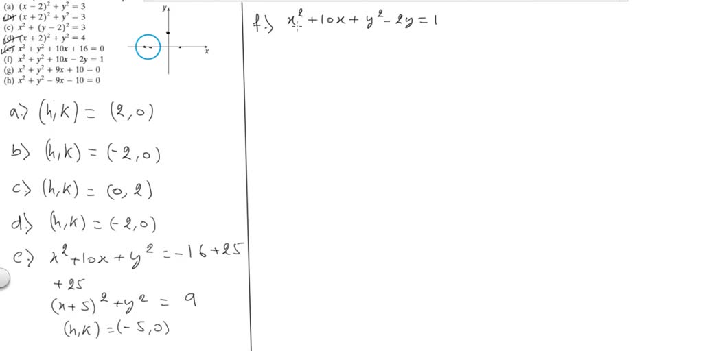 SOLVED Which Of The Following Equations Might Have The Graph Shown