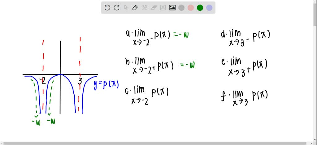 SOLVED:Analyzing infinite limits graphically The graph of p in the figure has vertical ...