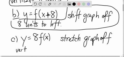 SOLVED:Suppose the graph of f is given. Write equations for the graphs ...