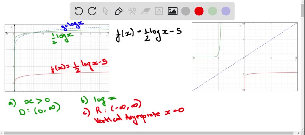 Use the given function f (a) Find the domain of f. (b) Graph f (c) From the graph, determine the ...