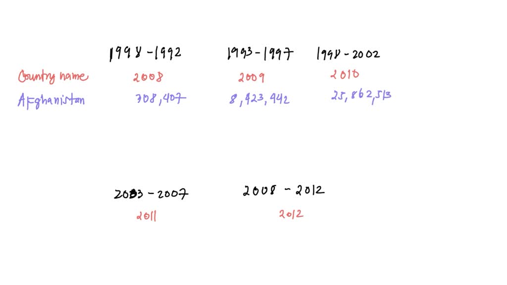 SOLVED:Using the Internet, find an article about costs. List and define as many different types ...