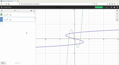 SOLVED:Graph the curves y=x^3-4 x and x=y^3-4 y and find their points ...