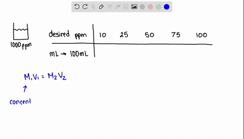 SOLVED:The units of parts per million (ppm) and parts per billion (ppb ...