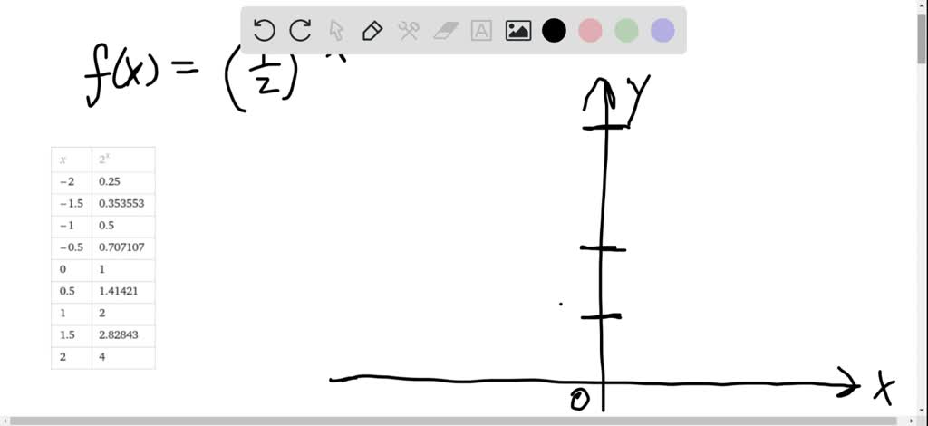 SOLVED:Graphing an Exponential Function In Exercises 17-22, use a graphing utility to construct ...