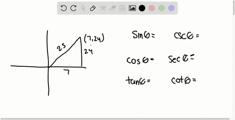 SOLVED:Find the value of the six trigonometric functions given P(x, y ...