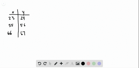 For each function, determine whether y varies directly with x . If so ...