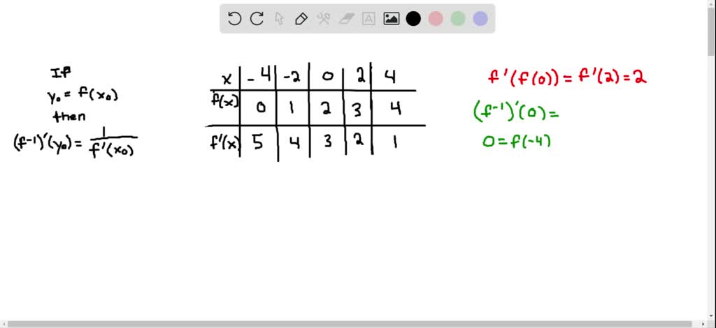 SOLVED:The derivative f^'(x) can also be approximated in terms of first ...