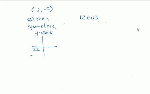 Find the coordinates of a second point on the graph of a function f if ...