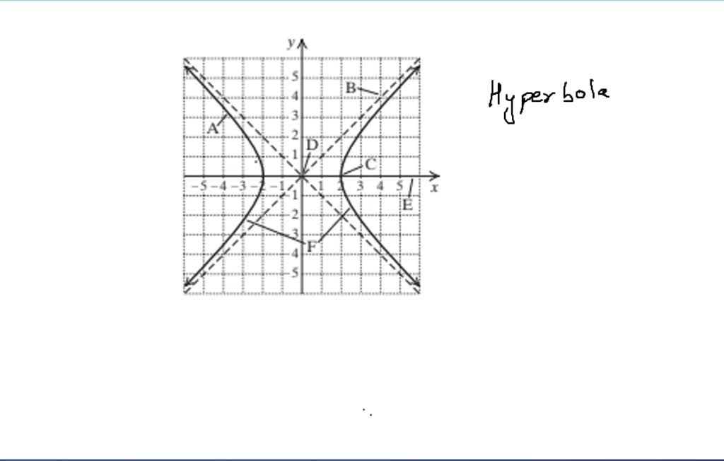 SOLVED:For each term, write the letter of the appropriate labeled part ...