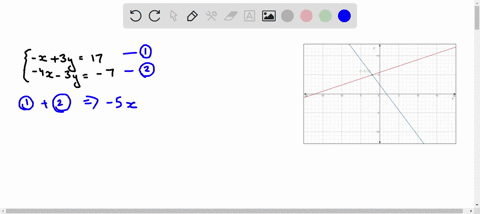 Chapter 1, Systems of Linear Equations Video Solutions, Elementary ...