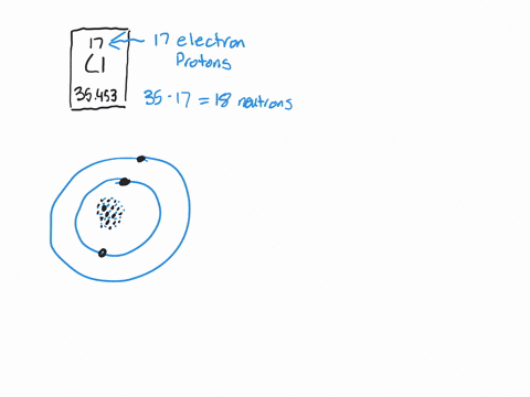 SOLVED:Draw models representing an atom of chlorine and a molecule of ...