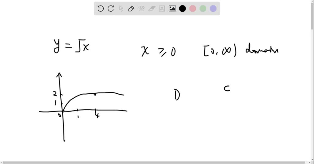 Refer to the following basic graphs. Which one is the graph of y=√(x ... Refer to the following basic graphs. Which one is the graph of y=√(x ...