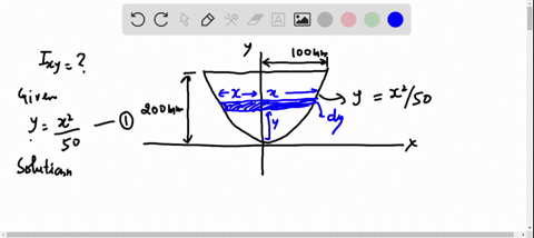 SOLVED:Determine the product of inertia for the shaded portion of the ...