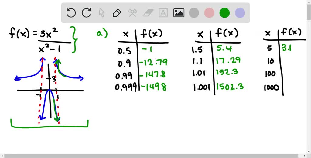 SOLVED:In Exercises 5 - 8, (a) complete each table for the function, (b) determine the vertical ...