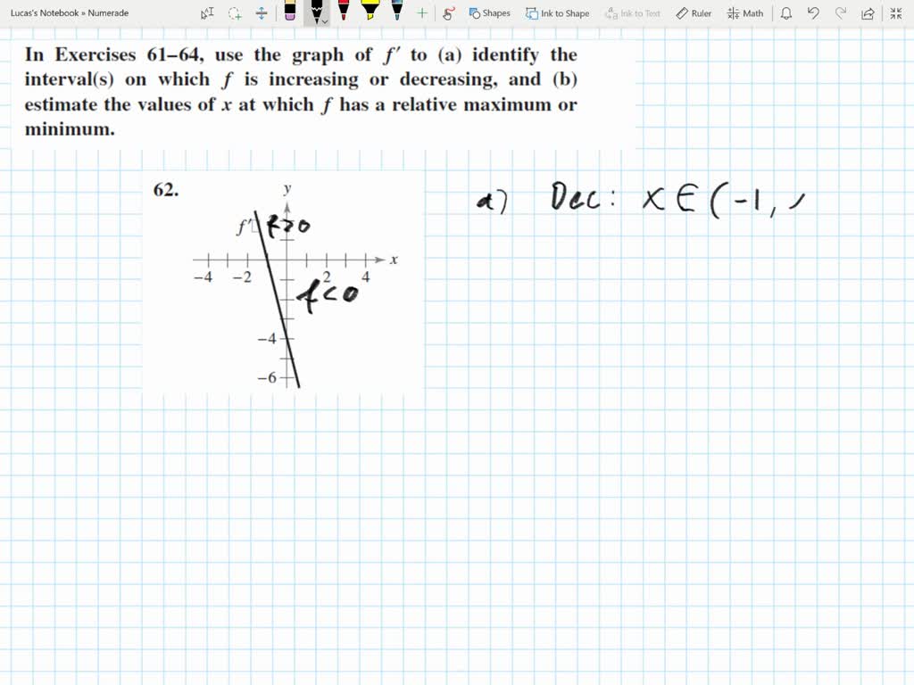 SOLVED:Use the graph of $f^{\prime}$ to (a) identify the interval(s) on ...