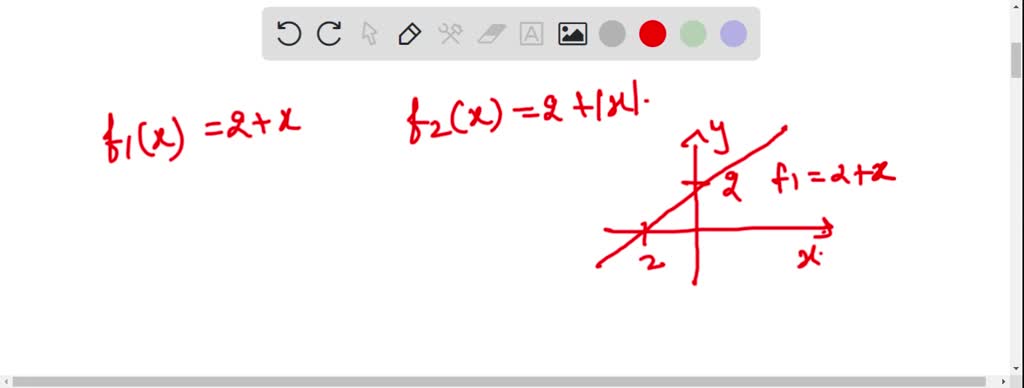 ⏩solved Determine Whether The Given Set Of Functions Is Linearly