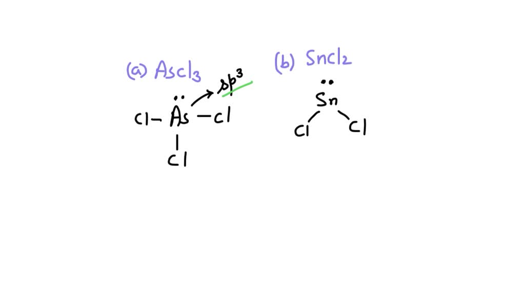 SOLVED:Use partial orbital diagrams to show how the atomic orbitals ... SOLVED:Use partial orbital diagrams to show how the atomic orbitals ...