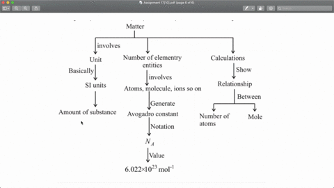 SOLVED:Appendix E describes a useful study aid known as concept mapping. Using the method ...