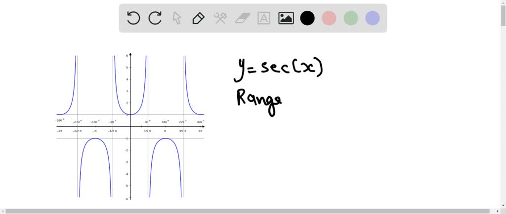 SOLVED:The range of y=secx is