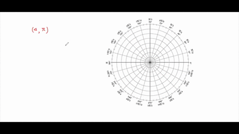 SOLVED:Graph the point on a polar grid. (4, π)