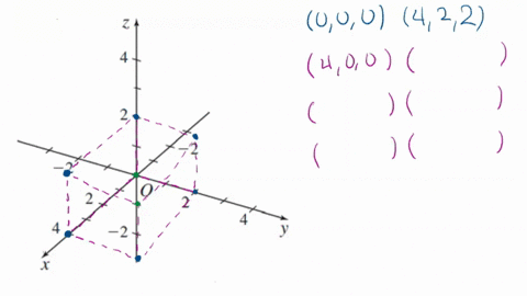 SOLVED:In Problems 21-26, opposite vertices of a rectangular box whose ...