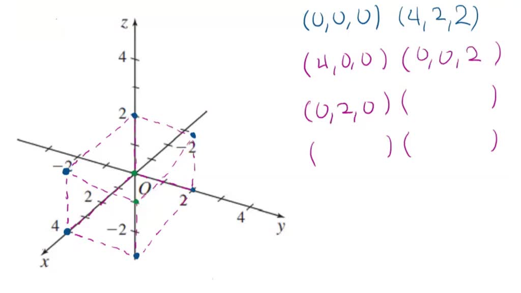SOLVED:In Problems 21-26, opposite vertices of a rectangular box whose edges are parallel to the ...