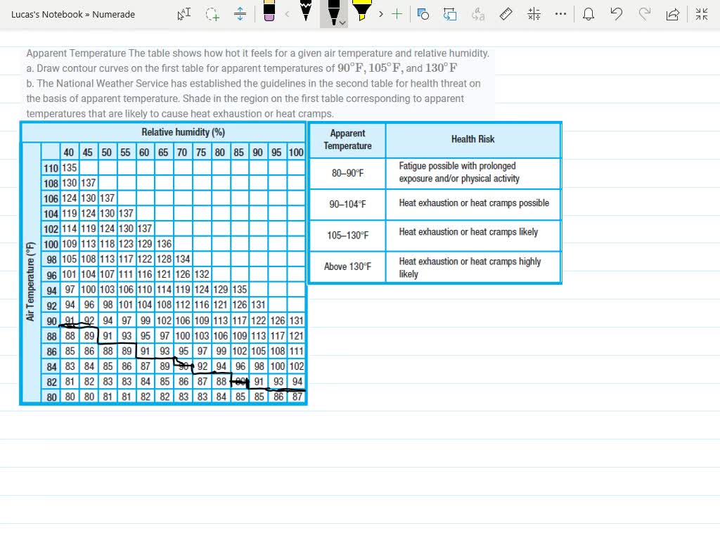 Solved For The Data Points In Table P14 5 Assuming That The Heat Flux Values Provided In The