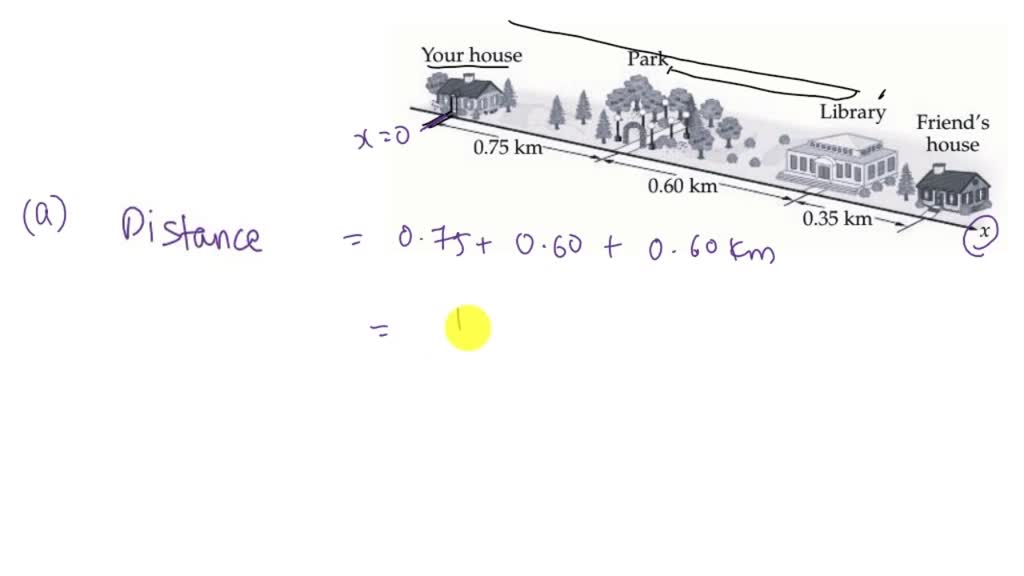 ⏩SOLVED:Suppose you walk from your home in Figure 2.18 to the… | Numerade ⏩SOLVED:Suppose you walk from your home in Figure 2.18 to the… | Numerade