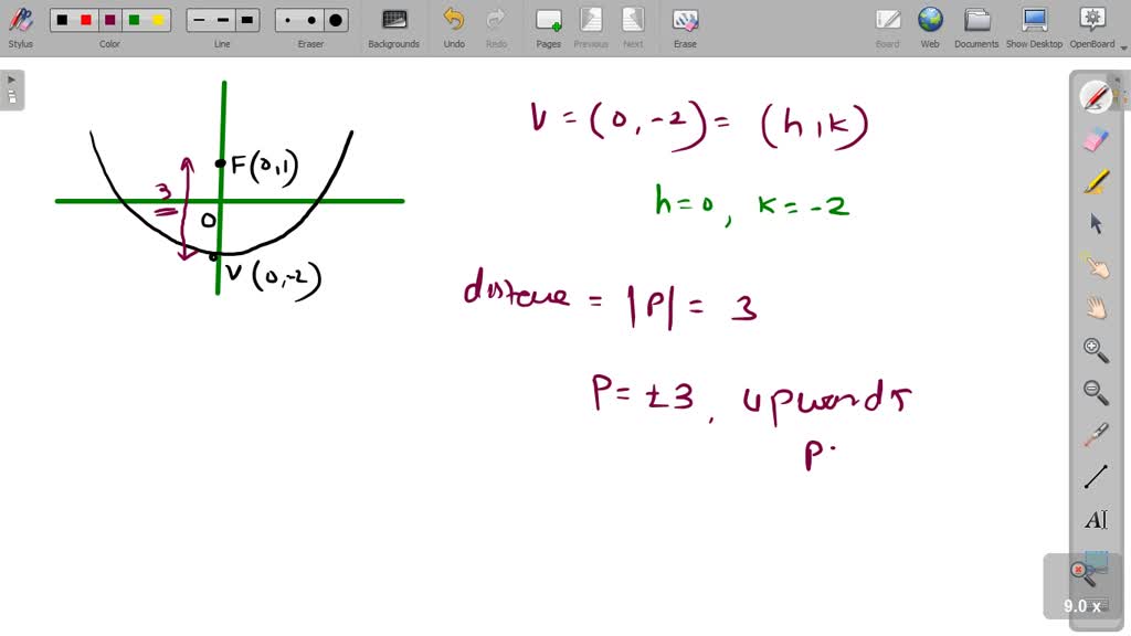 SOLVED:Find an equation for the parabola shown in the flgure. (GRAPH ... SOLVED:Find an equation for the parabola shown in the flgure. (GRAPH ...