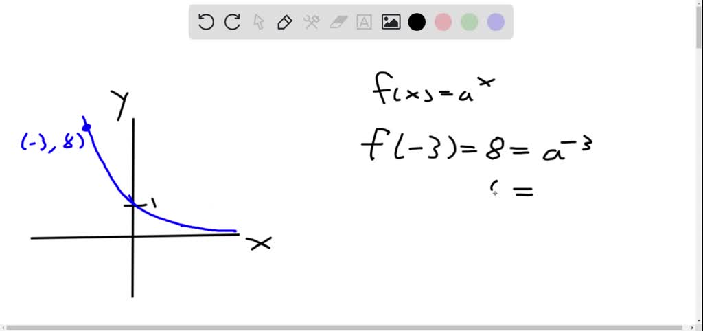 Exponential Functions from a Graph Find the exponential function f(x)=a ...