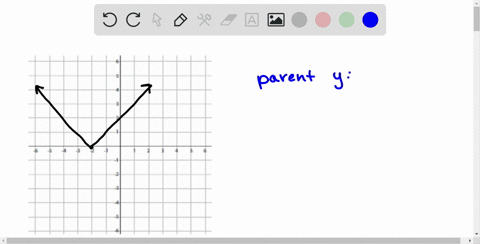 SOLVED:In Exercises 19-24, identify the parent function and the transformation shown in the ...