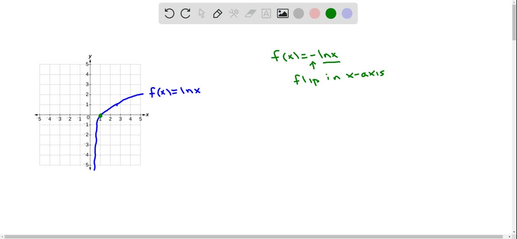 match the function with its graph. [The graphs are labeled (a)-(d).] f(x)=-ln(x-1) Figure Can't ...