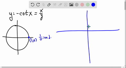 ⏩SOLVED:Match each graph with its function. y=-cotx | Numerade