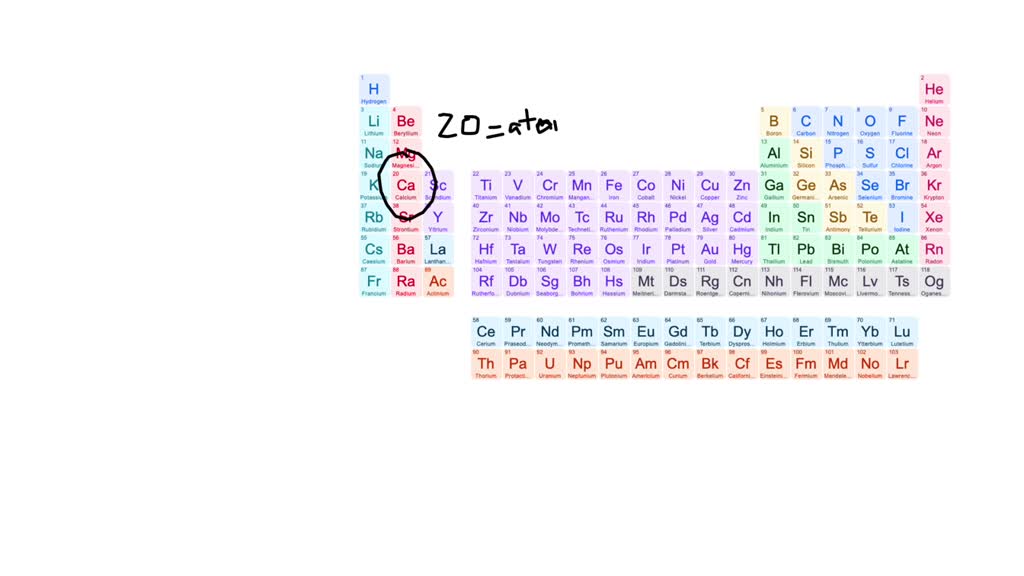 SOLVED:A material is known to consist entirely of an isotope of calcium ...