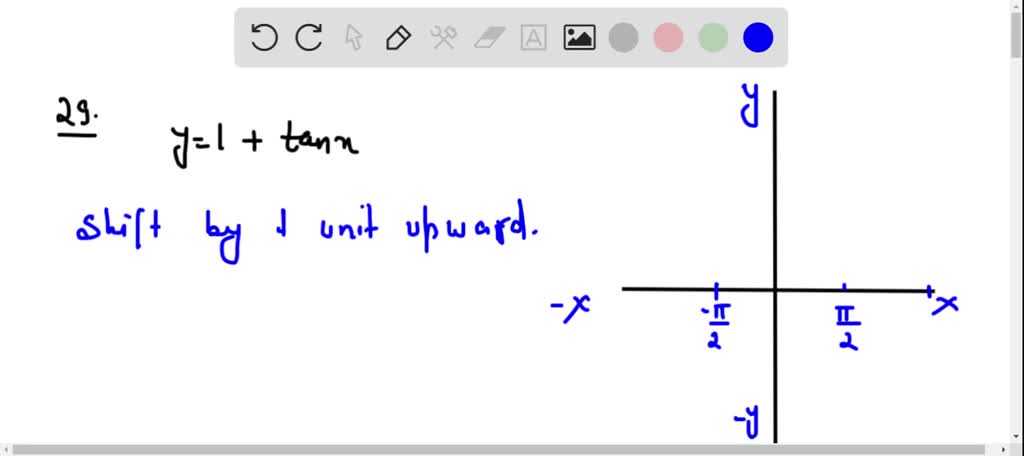 Graph each function over a two-period interval. See Examples 4 and 5 . y=1+tanx | Numerade