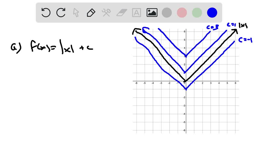 ⏩SOLVED:For each function, sketch (on the same set of coordinate… | Numerade