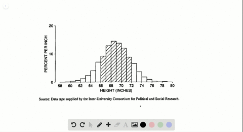 Chapter 3, The Histogram Video Solutions, Statistics | Numerade