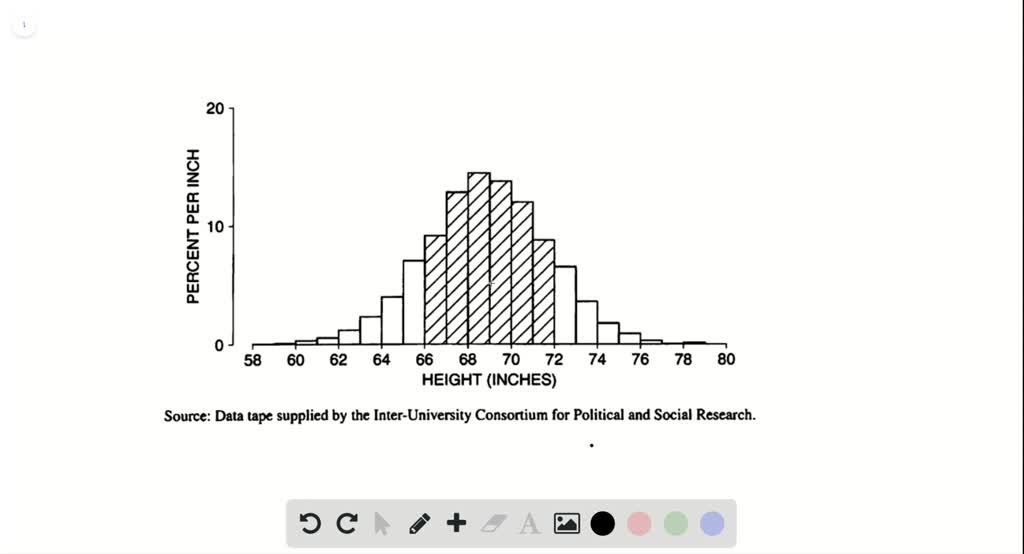 The figure below shows a histogram for the heights of a representative ...