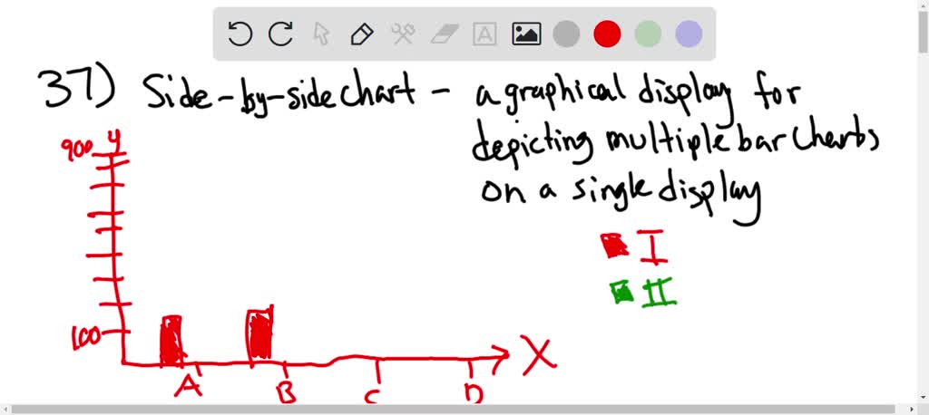 Consider the following data on two categorical variables. The first ...
