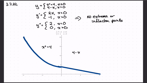 SOLVED:Sketch the graph of the function. Choose a scale that allows all ...