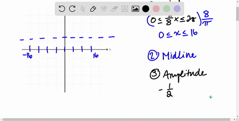 SOLVED:Graph each function. Be sure to label key points and show at ...