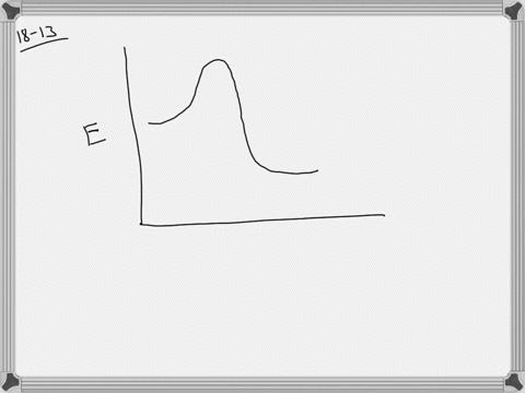 SOLVED:What is an "activated complex"? Why is it that we cannot list ...