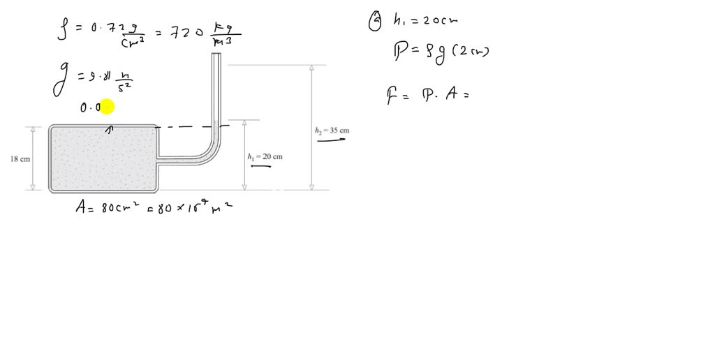 ⏩SOLVED:Repeat Problem 13.29, but now find the force on the top wall… | Numerade
