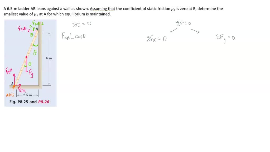 The Coefficient Of Static Friction μs Is The Same Between Block B And The Horizontal Surface And