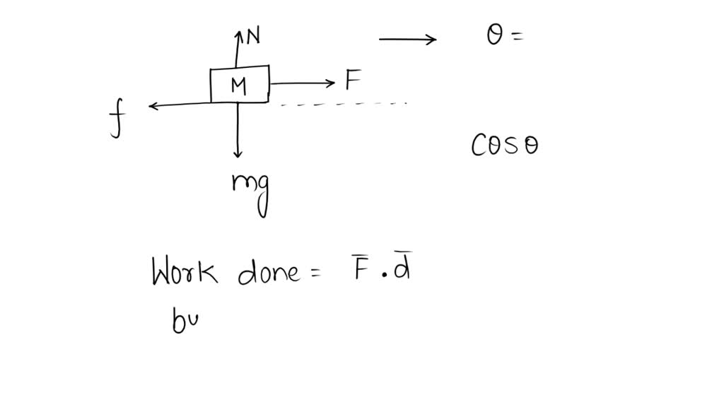 SOLVED:The frictional force acting on the drum set does negative work ...
