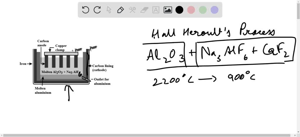 ⏩SOLVED:Briefly describe the Hall-Héroult process for the commercial ...
