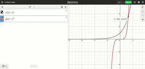 SOLVED:Use graphical approximation methods to find the points of intersection of f(x) and g(x ...