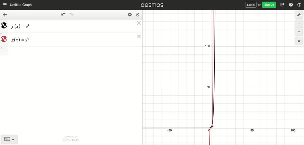 SOLVED:Use graphical approximation methods to find the points of intersection of f(x) and g(x ...