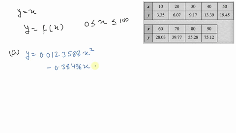 ⏩SOLVED:Economists use Lorenz curves to illustrate the distribution… | Numerade