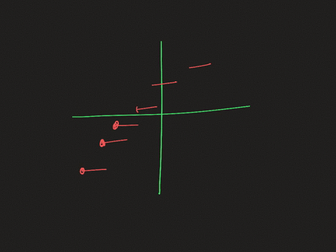 SOLVED:Identify the type of function represented by each graph.